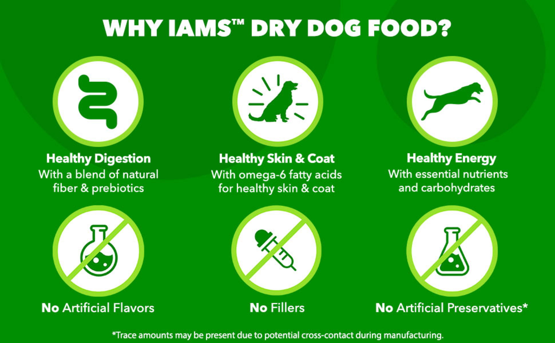 IAMS ProActive Health Small Dog Food Minichunks with Real Chicken and ...