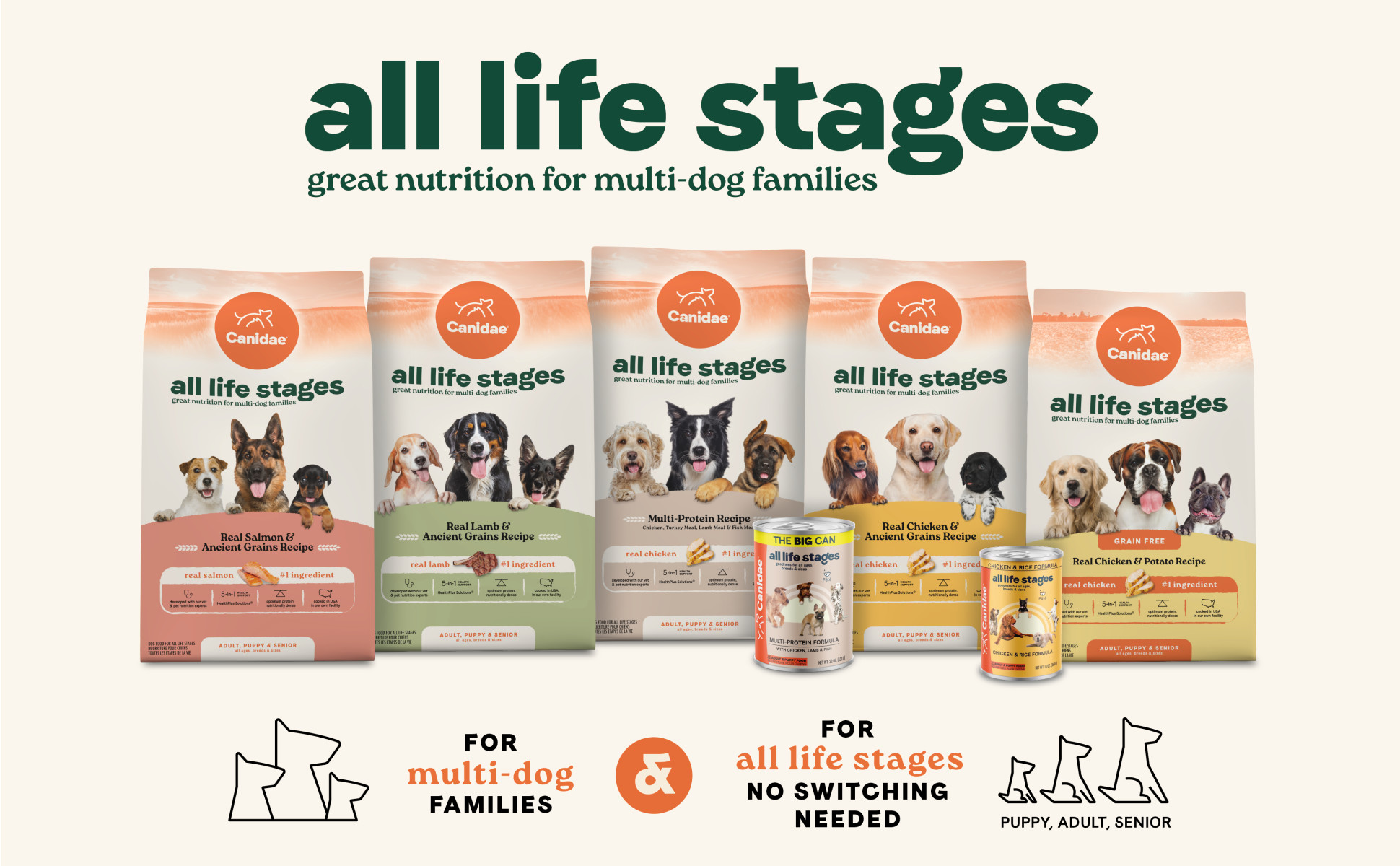 Canidae All Life Stages Multi-Protein Recipe Dry Dog Food, 40 lbs. | Petco