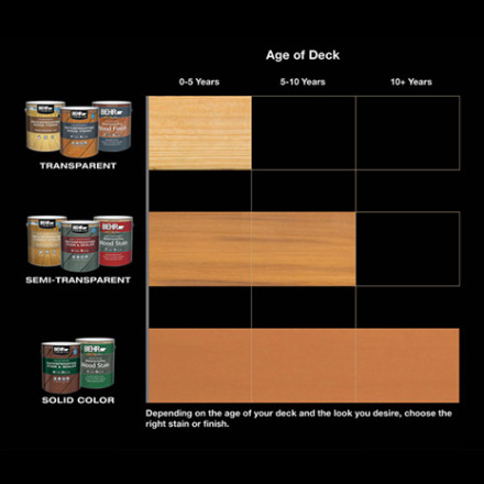 Behr Solid Stain Color Chart
