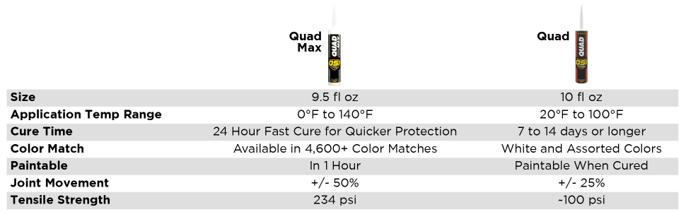 Osi Quad Max Technical Data Sheet Outlet Sale | www.oceanproperty.co.th