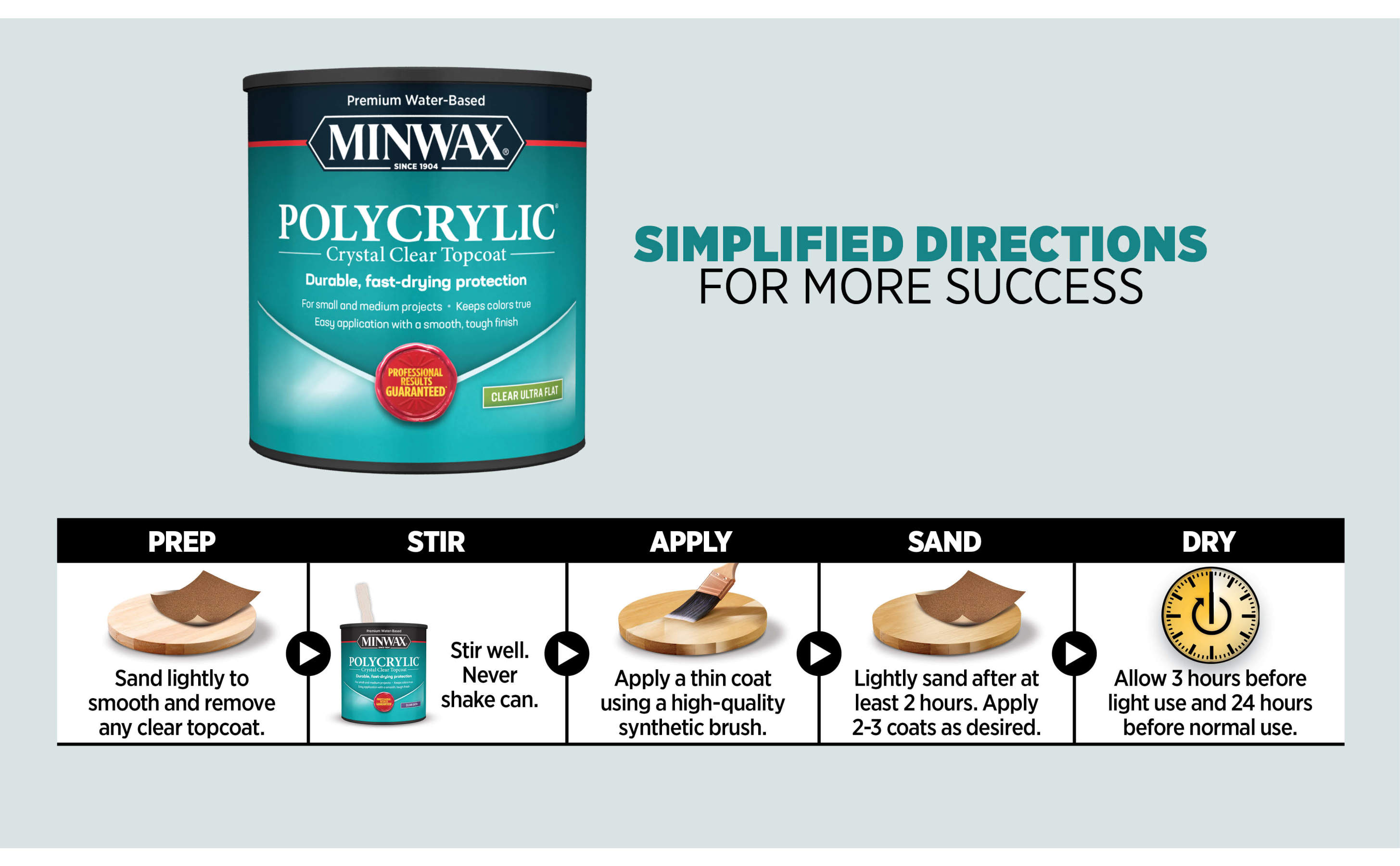Minwax Polycrylic Ultra Flat Clear Water-Based Polycrylic Protective ...