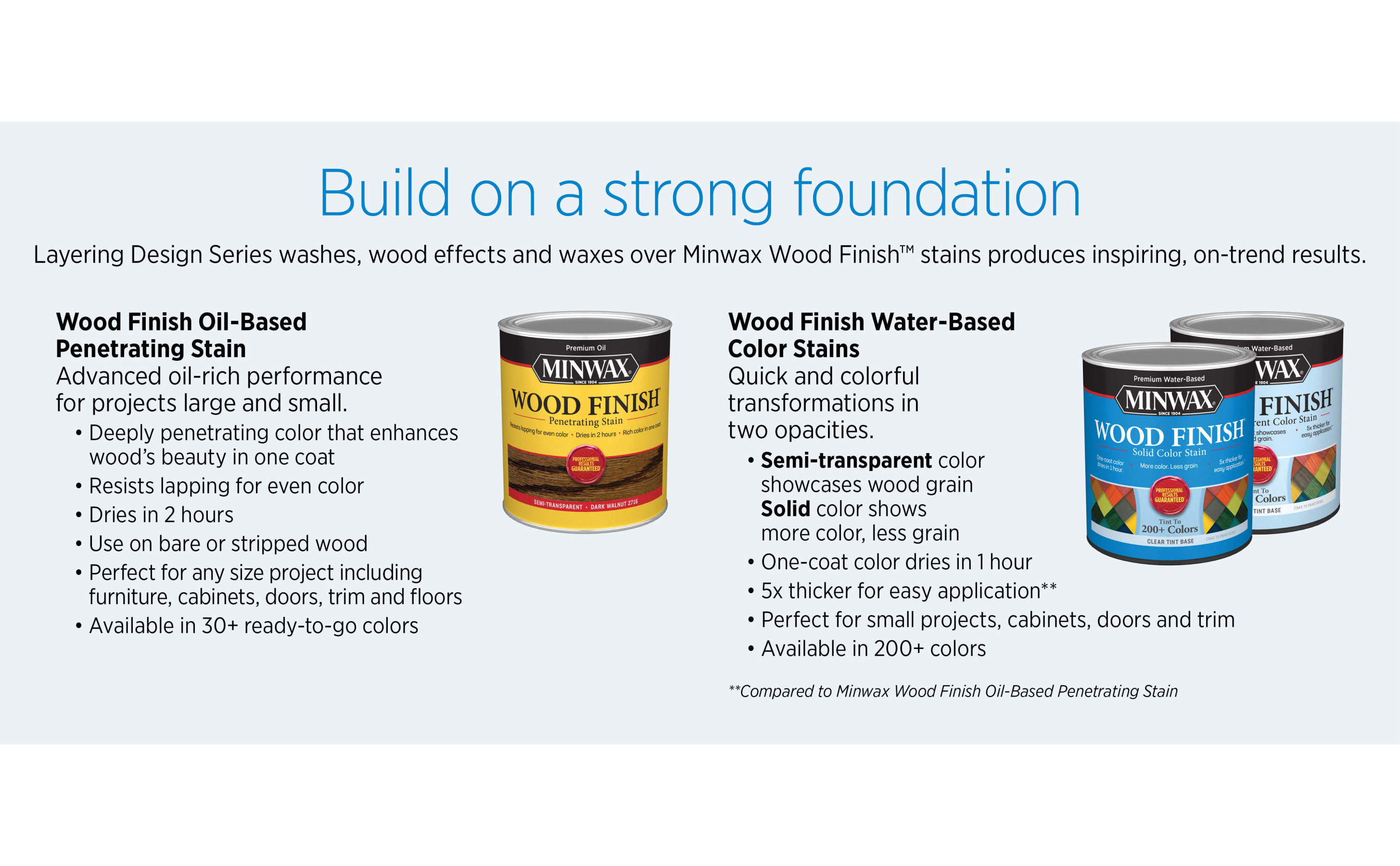 Minwax Color Wash Transparent Barnwood Brown Water-Based Wood Stain 1 ...