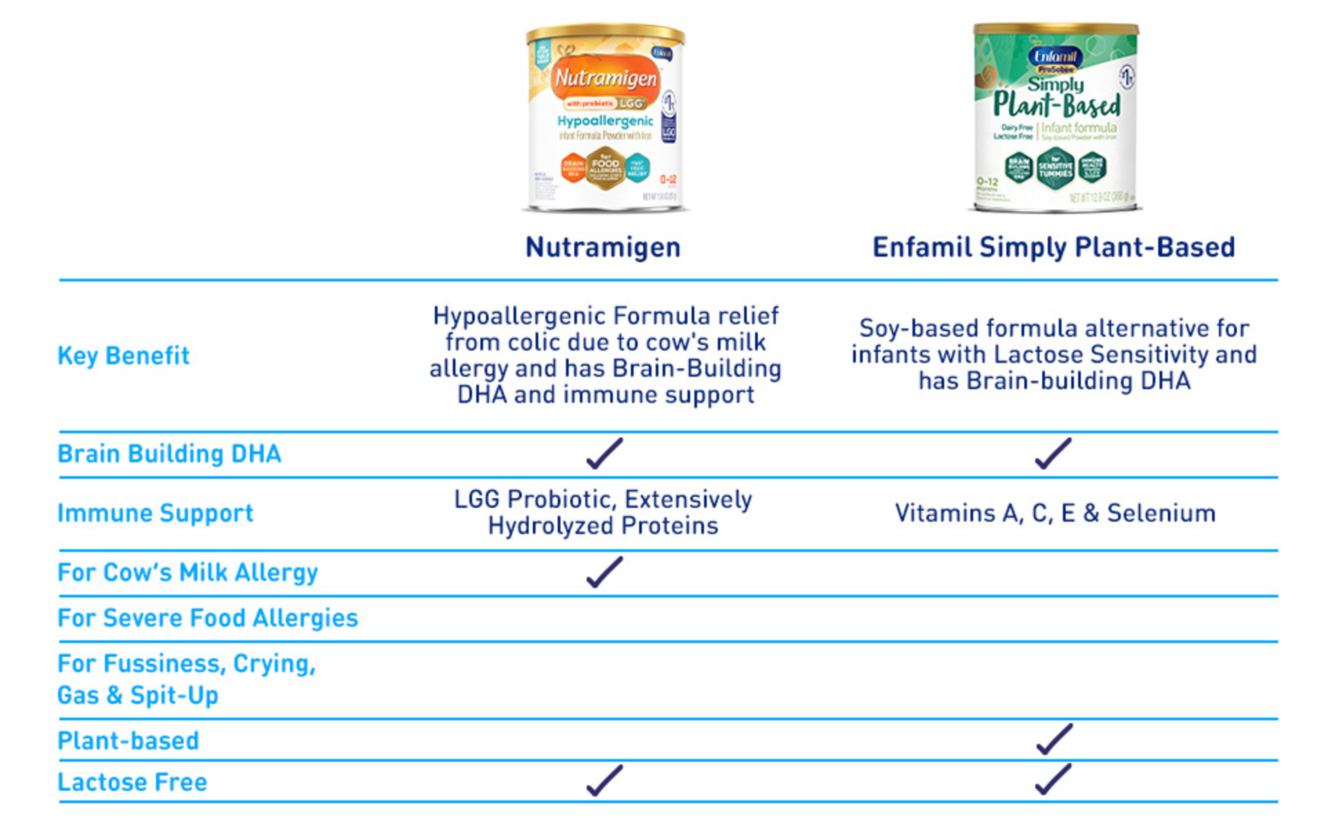 Nutramigen® Hypoallergenic Infant Formula Ready To Use 32, 04/22/2024