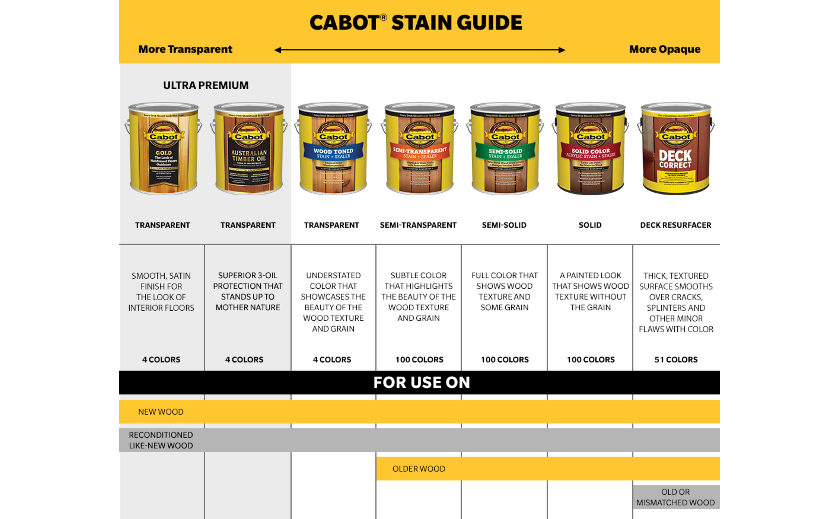 Cabot Gold Transparent Satin Moonlit Mahogany Oil-Based Wood Finish 1 ...